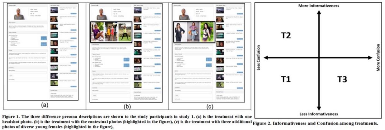 Is More Better?: Research Concerning the Impact of Multiple Photos on ...