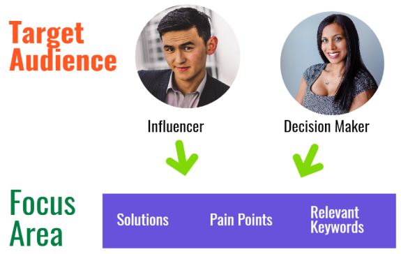 SEO Personas: Persona-driven search engine optimization (SEO), Part 1 ...