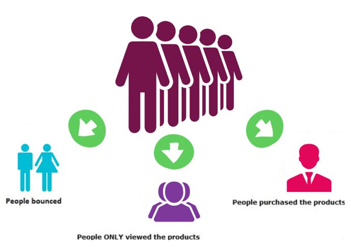 Personas with Segment Analytics (Part 1) – The Persona Blog