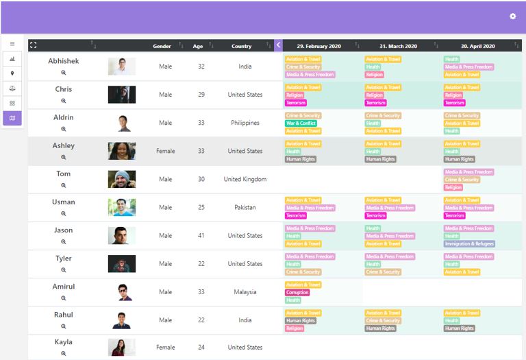 APG shows your personas over time! – The Persona Blog