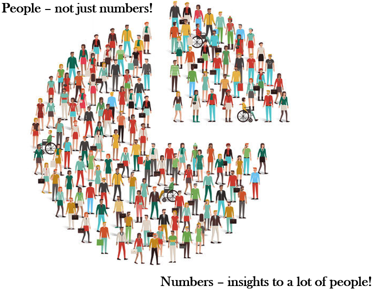 Persona Analytics: the merging of two paradigms of customer ...