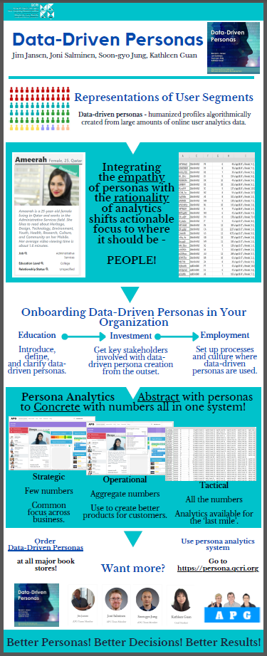 Infographic for Data-Driven Personas book! – The Persona Blog
