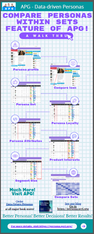 Comparing Personas Within A Set With APG – The Persona Blog