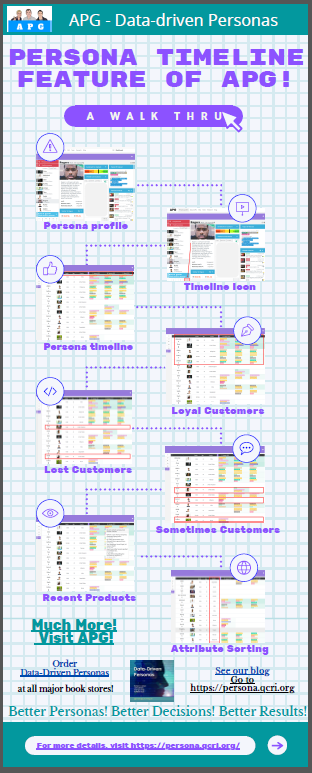 Persona Timelines – The Persona Blog