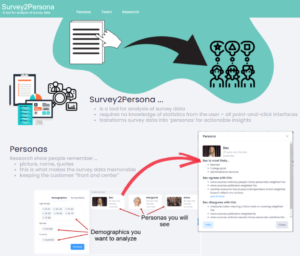 Using Personas for Survey Data Analysis – The Persona Blog